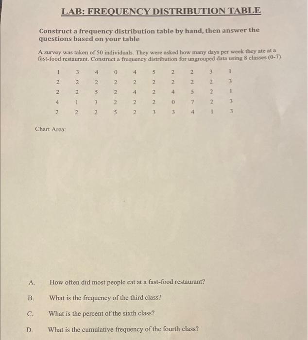Solved Construct a frequency distribution table by hand, | Chegg.com