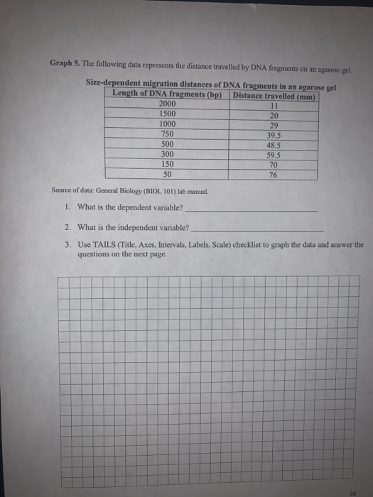 Solved Graph 5. The following data represents the distance | Chegg.com
