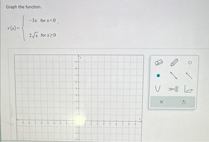 Solved Graph the function. r(x)={−3x2x for x