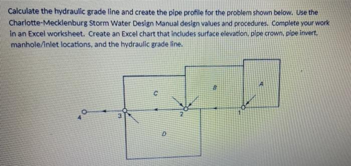 Calculate the hydraulic grade line and create the | Chegg.com