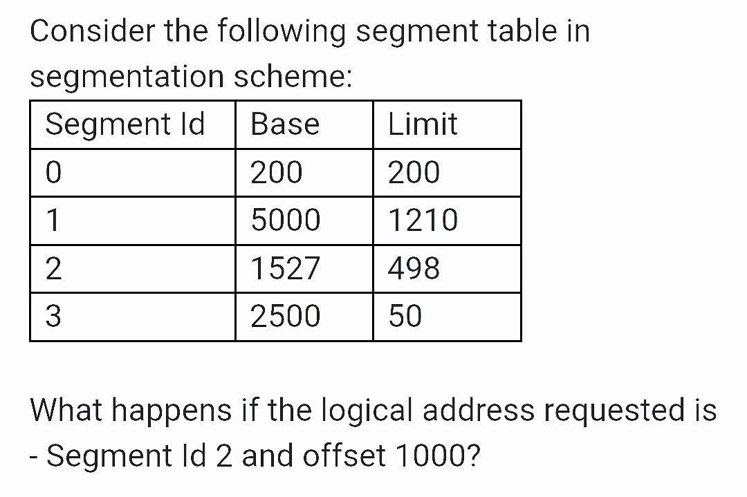 Solved Consider the following segment table in segmentation | Chegg.com