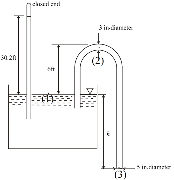 Solved: Chapter 3 Problem 66P Solution | Munson, Young, And Okiishi's Fundamentals Of Fluid ...