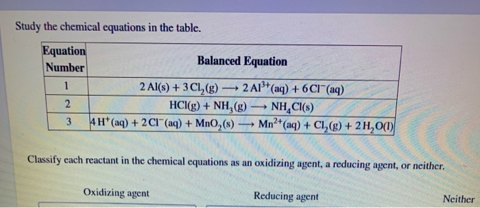 Solved Calculate the increase or decrease in the oxidation | Chegg.com