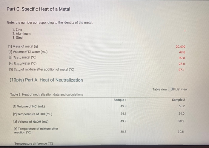 Solved REPORT SUMMARY Part A. Heat of Neutralization Table | Chegg.com