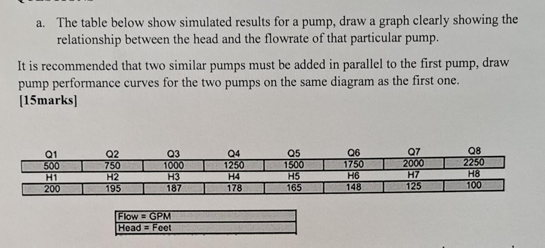 Solved a. The table below show simulated results for a pump, | Chegg.com