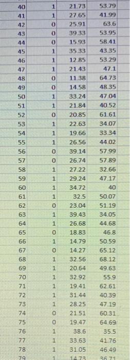 Solved The accompanying data file contains 100 observations | Chegg.com