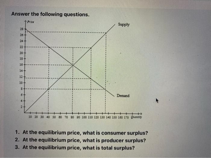 Solved Answer The Following Questions 1 At The Equilibrium Chegg
