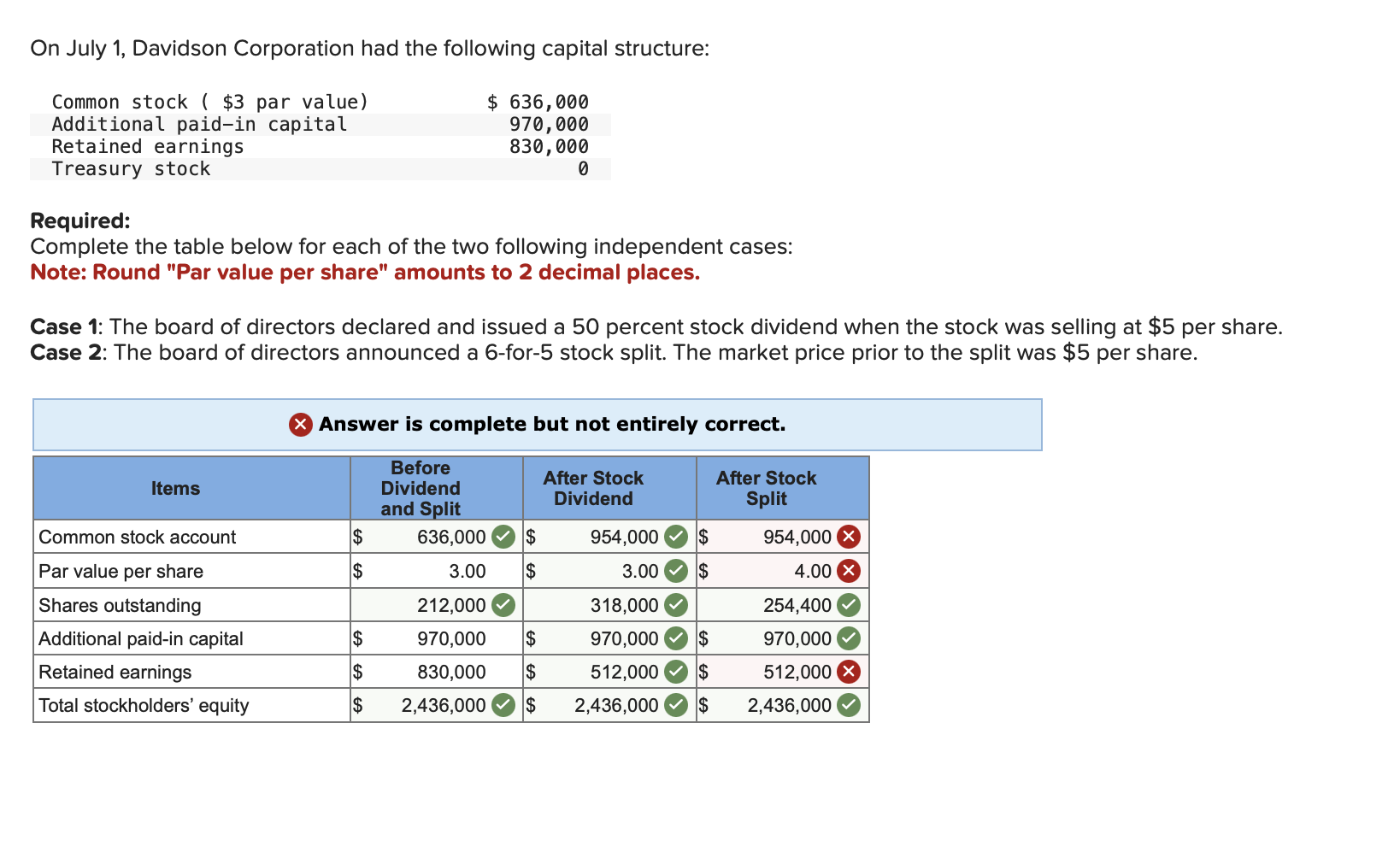 Solved On July 1, ﻿Davidson Corporation had the following | Chegg.com
