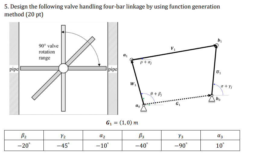 Solved Please Solve using Matlab codeDesign the following | Chegg.com