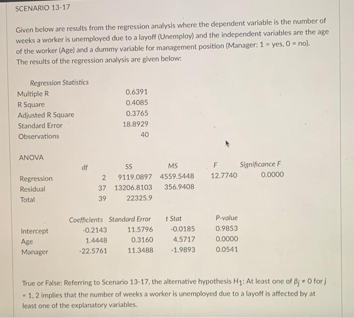 Solved Given below are results from the regression analysis | Chegg.com