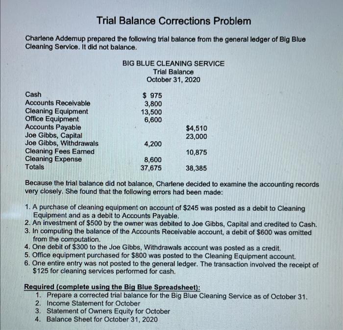 Solved Trial Balance Corrections Problem Charlene Addemup | Chegg.com
