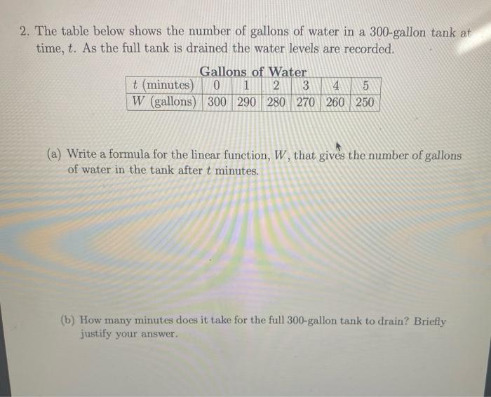 Solved 2. The table below shows the number of gallons of | Chegg.com