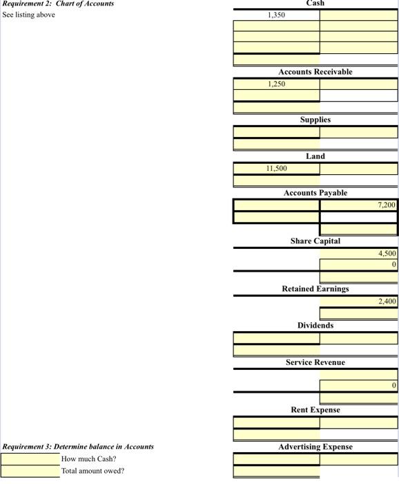 Solved Problem 2-62A Instructions 1 Journalize the June | Chegg.com