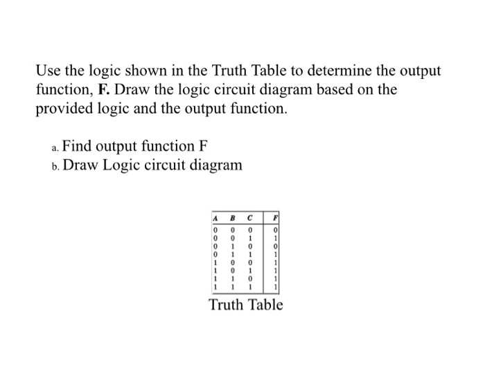 Solved Use the logic shown in the Truth Table to determine | Chegg.com