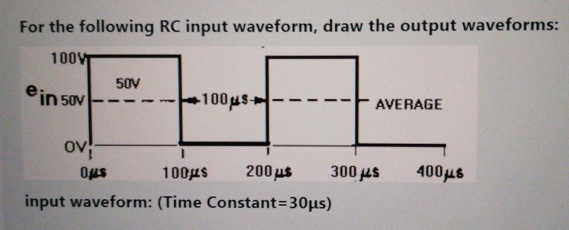 Solved For the following RC input waveform, draw the | Chegg.com