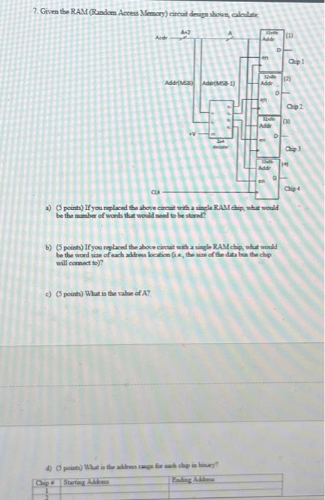 Solved 7. Given the RAM (Random Access Memory) circuit | Chegg.com