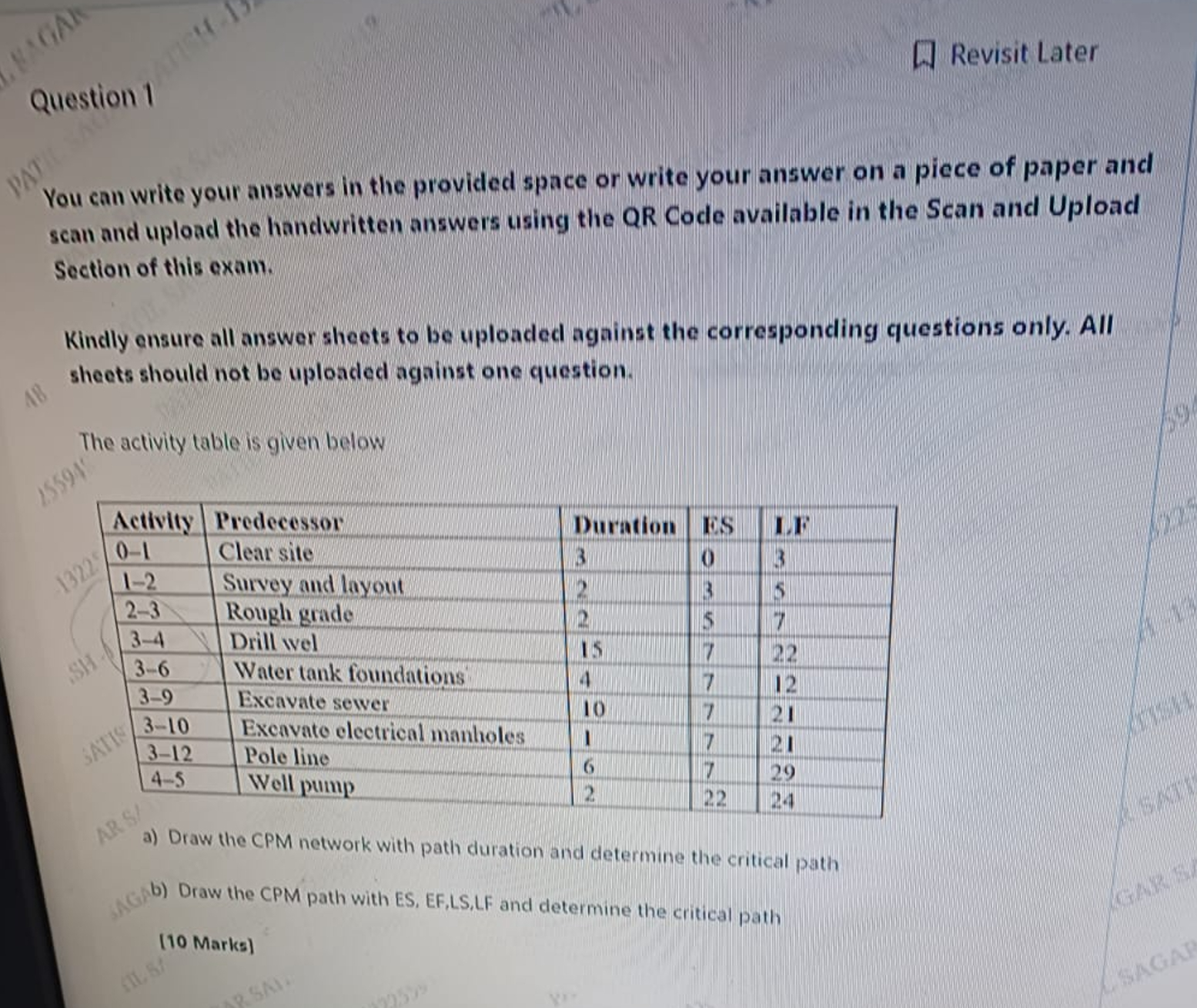 Solved The activity table is given belowa) ﻿Draw the CPM | Chegg.com