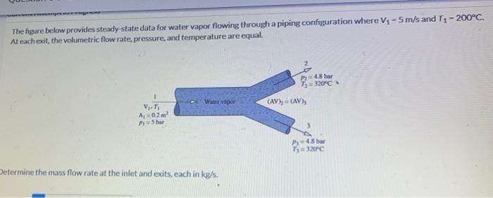 Solved The figure below provides steady-state data for water | Chegg.com