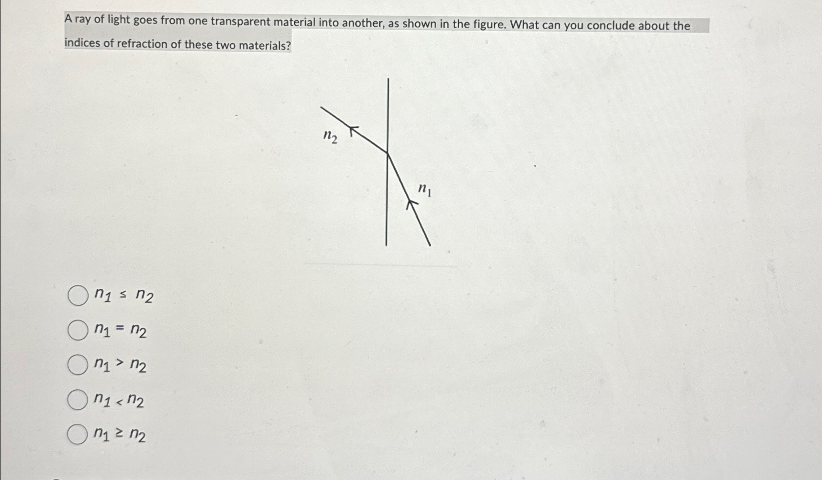 Solved A ray of light goes from one transparent material | Chegg.com