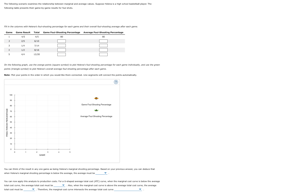 Solved The following scenario examines the relationship | Chegg.com