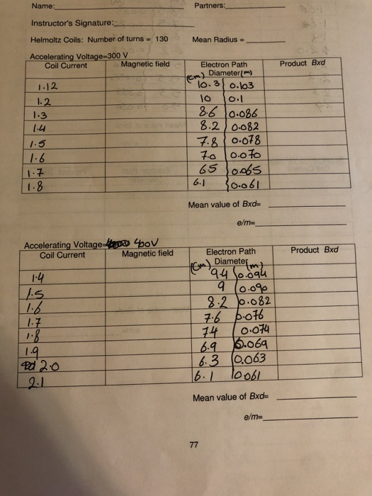 Solved ( The specific charge of the electron ) A.Please | Chegg.com