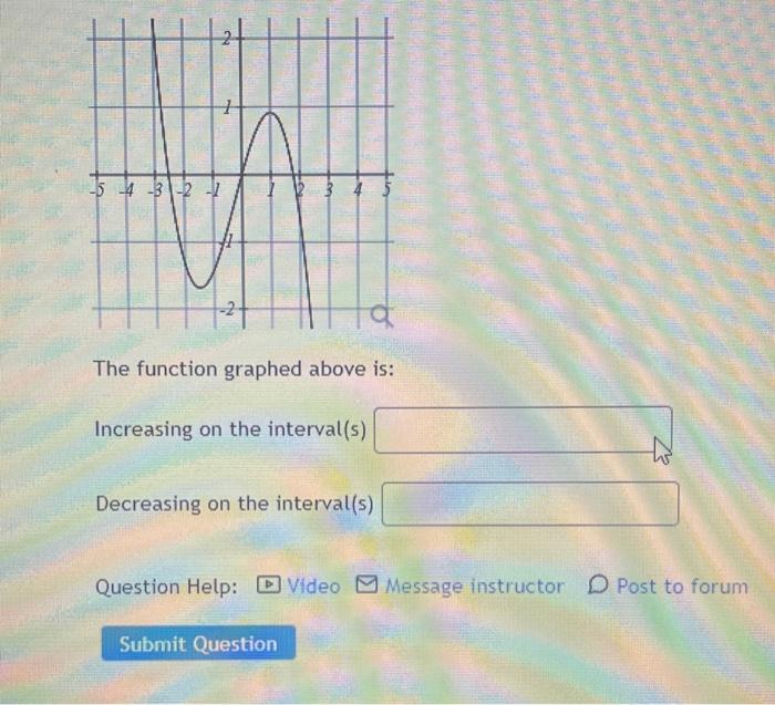 Solved The function graphed above is: Increasing on the | Chegg.com