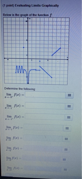 Solved (1 point) Evaluating Limits Graphically Below is the | Chegg.com