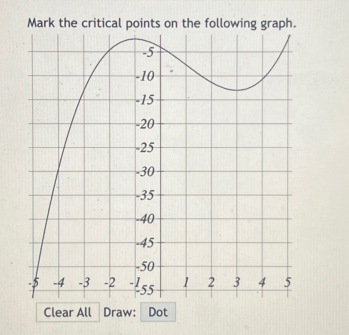 Solved Mark the critical points on the following graph.Draw | Chegg.com