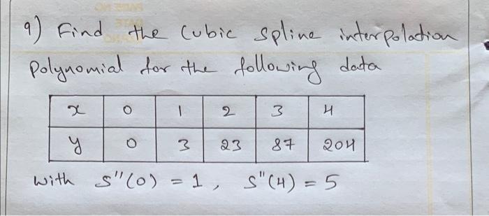 Solved 9) Find the (ubic spline interpolation polynomial for | Chegg.com