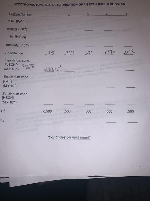 Solved SPECTROPHOTOMETRIC DETERMINATION OF AN EQUILIBRIUM | Chegg.com