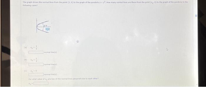 Solved The graph shows the normal lines from the point (2, | Chegg.com