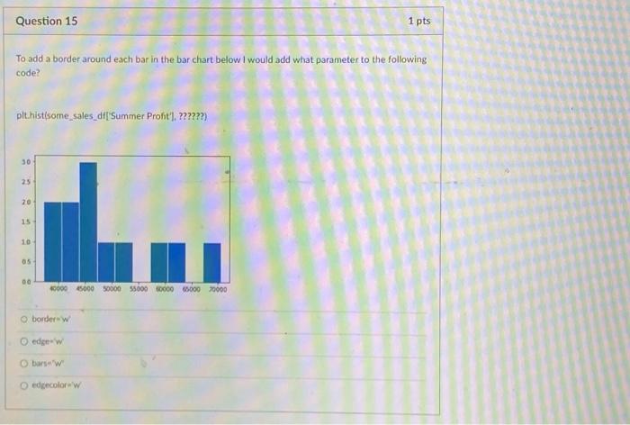 Solved To add a border around each bar in the bar chart | Chegg.com