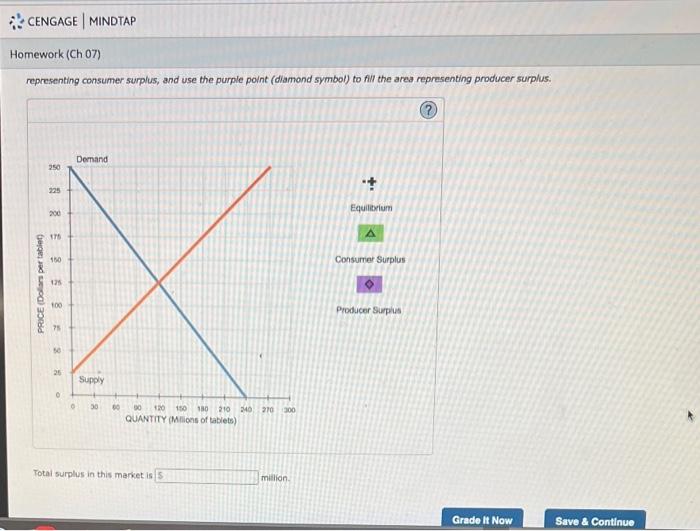 Solved The following diagram shows supply and demand in the | Chegg.com Solved The following diagram shows supply and demand in the | Chegg.com