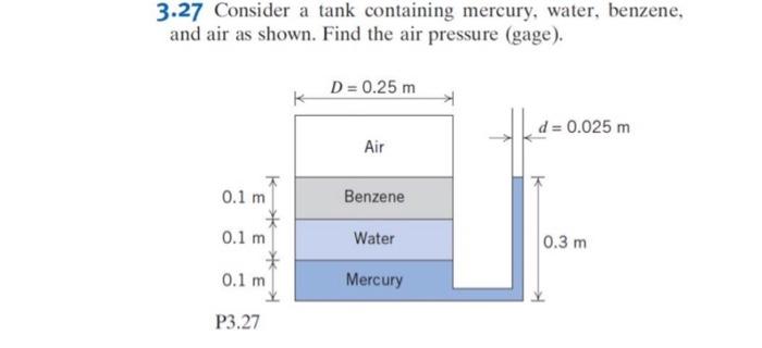 Solved 3.27 Consider a tank containing mercury, water, | Chegg.com