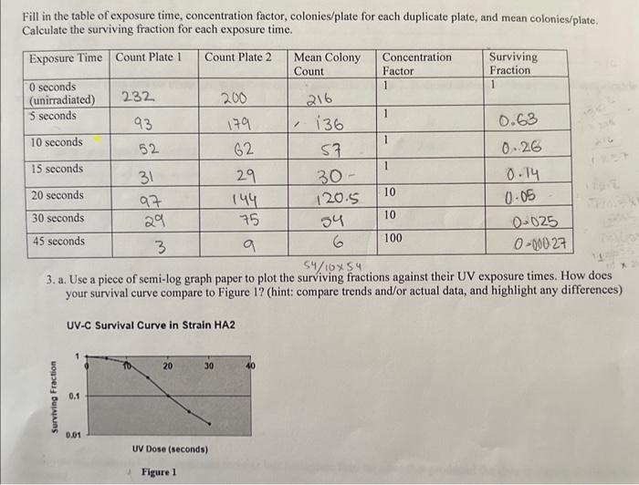 Solved Fill in the table of exposure time, concentration | Chegg.com