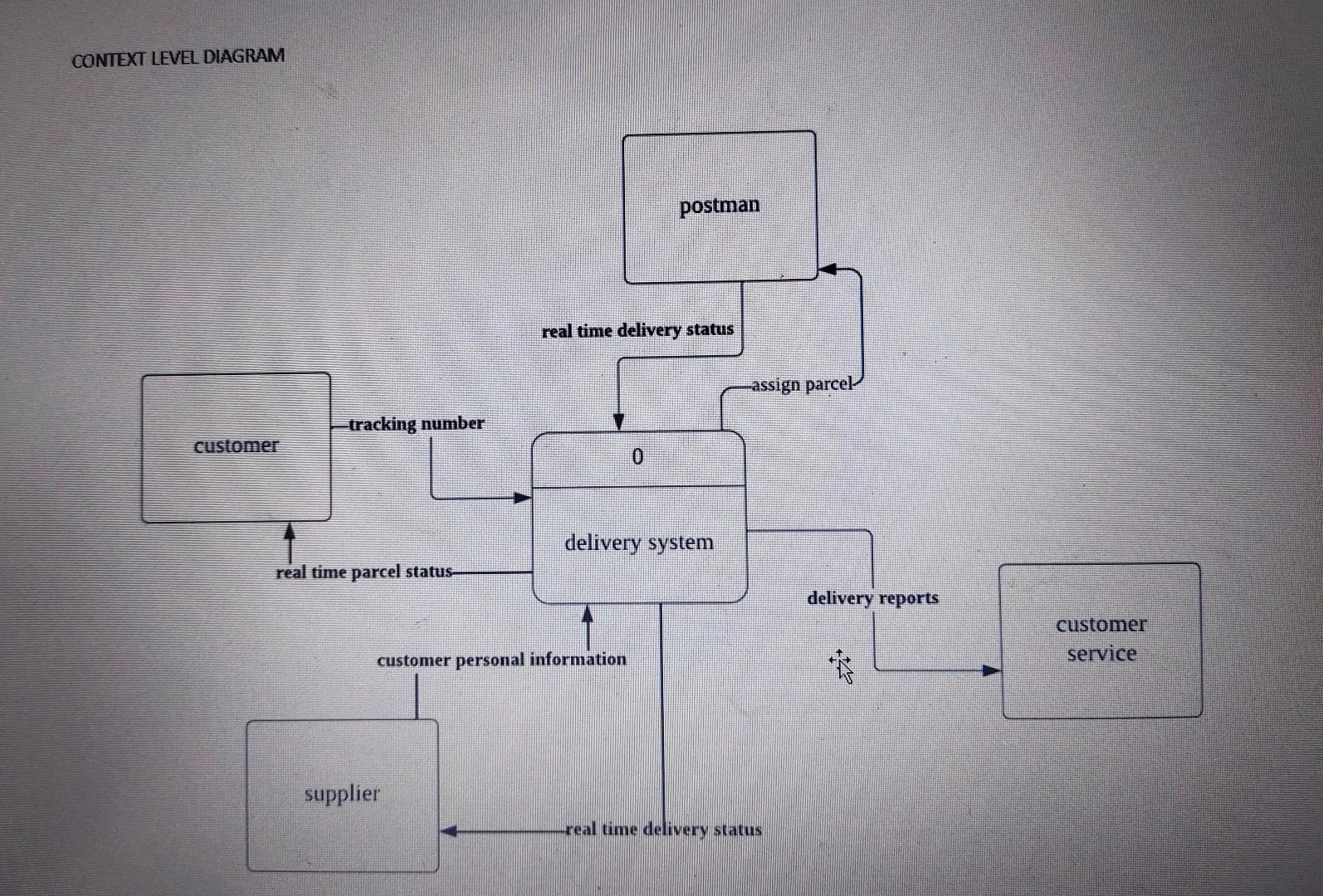 Solved please help me to check the delivery system of | Chegg.com