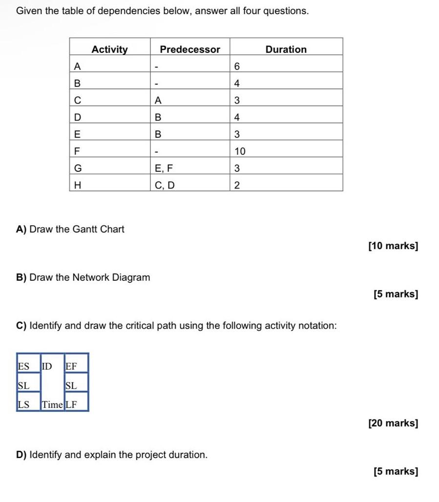 Solved Given the table of dependencies below, answer all | Chegg.com