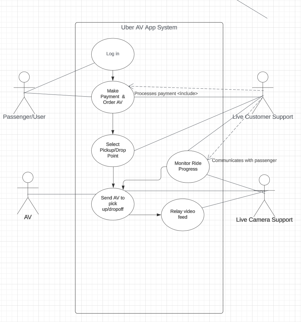 Solved Please, edit or recreate so I can see here's more | Chegg.com