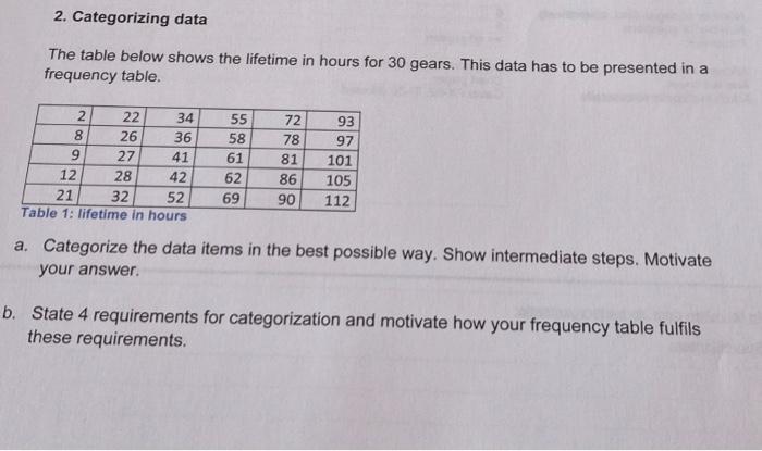 Solved The table below shows the lifetime in hours for 30 | Chegg.com