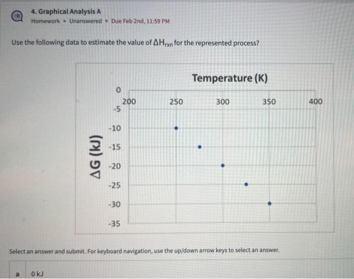 Solved Use the following data to estimate the value of ΔHrxn | Chegg.com