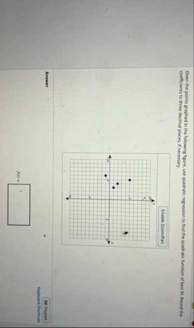 Given the points graphed in the following figure, use | Chegg.com