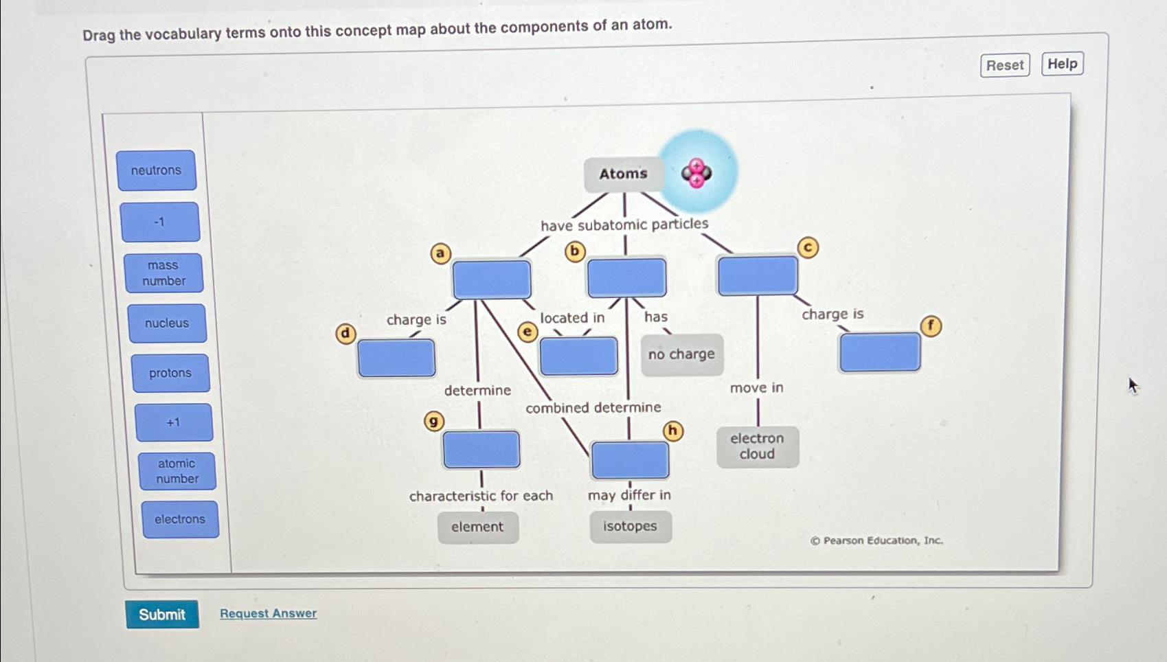 Solved Drag the vocabulary terms onto this concept map about | Chegg.com