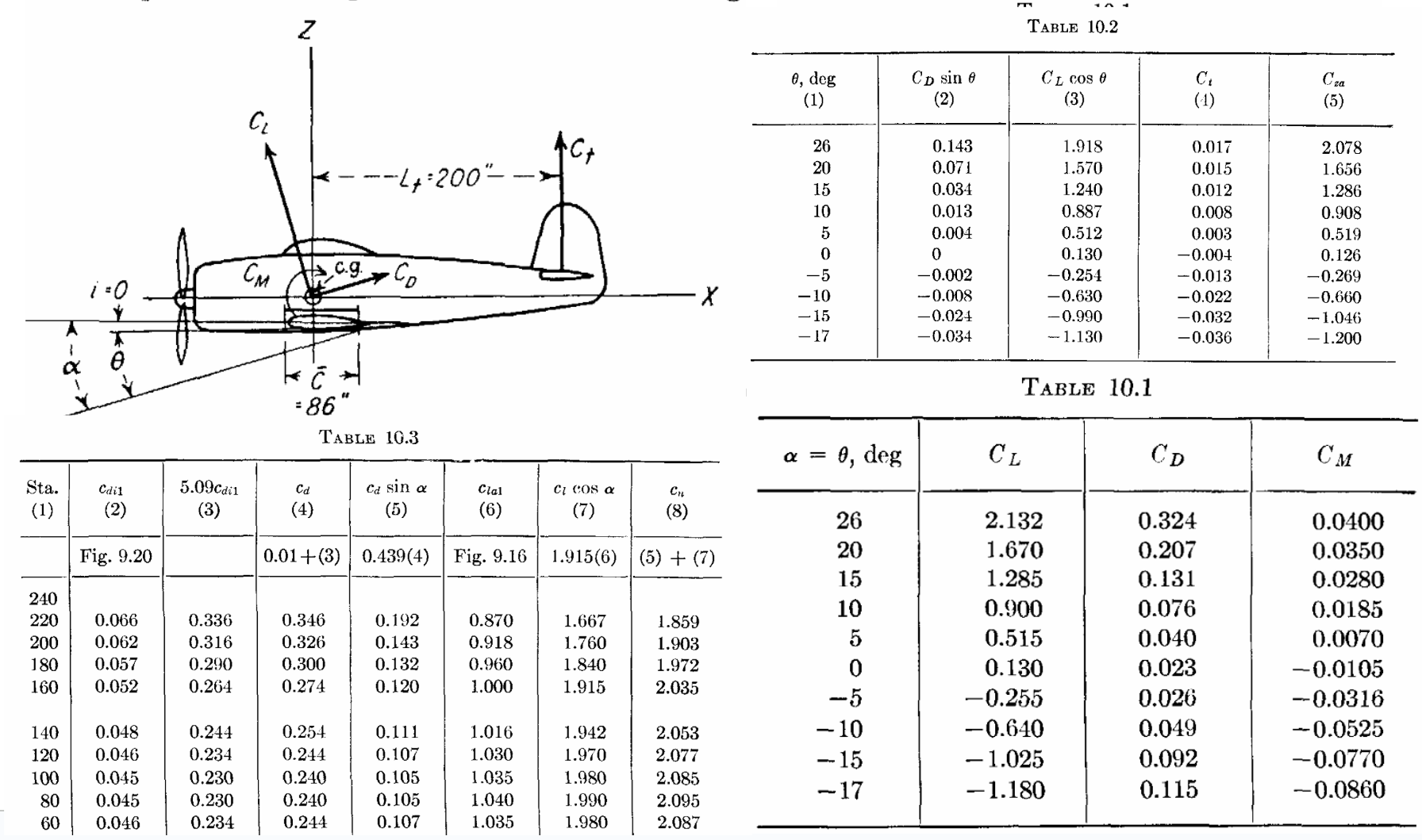 10.1. ﻿Assume the center of gravity of the airplane | Chegg.com