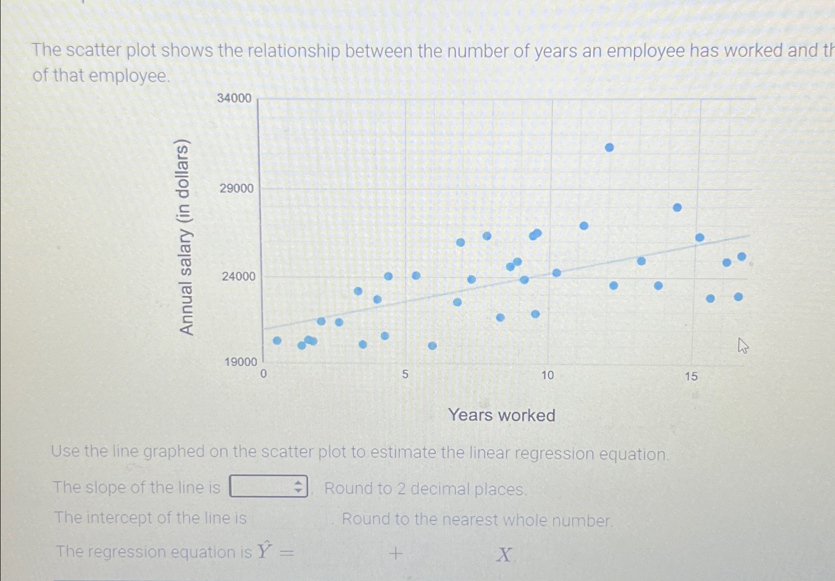 The scatter plot shows the relationship between the | Chegg.com