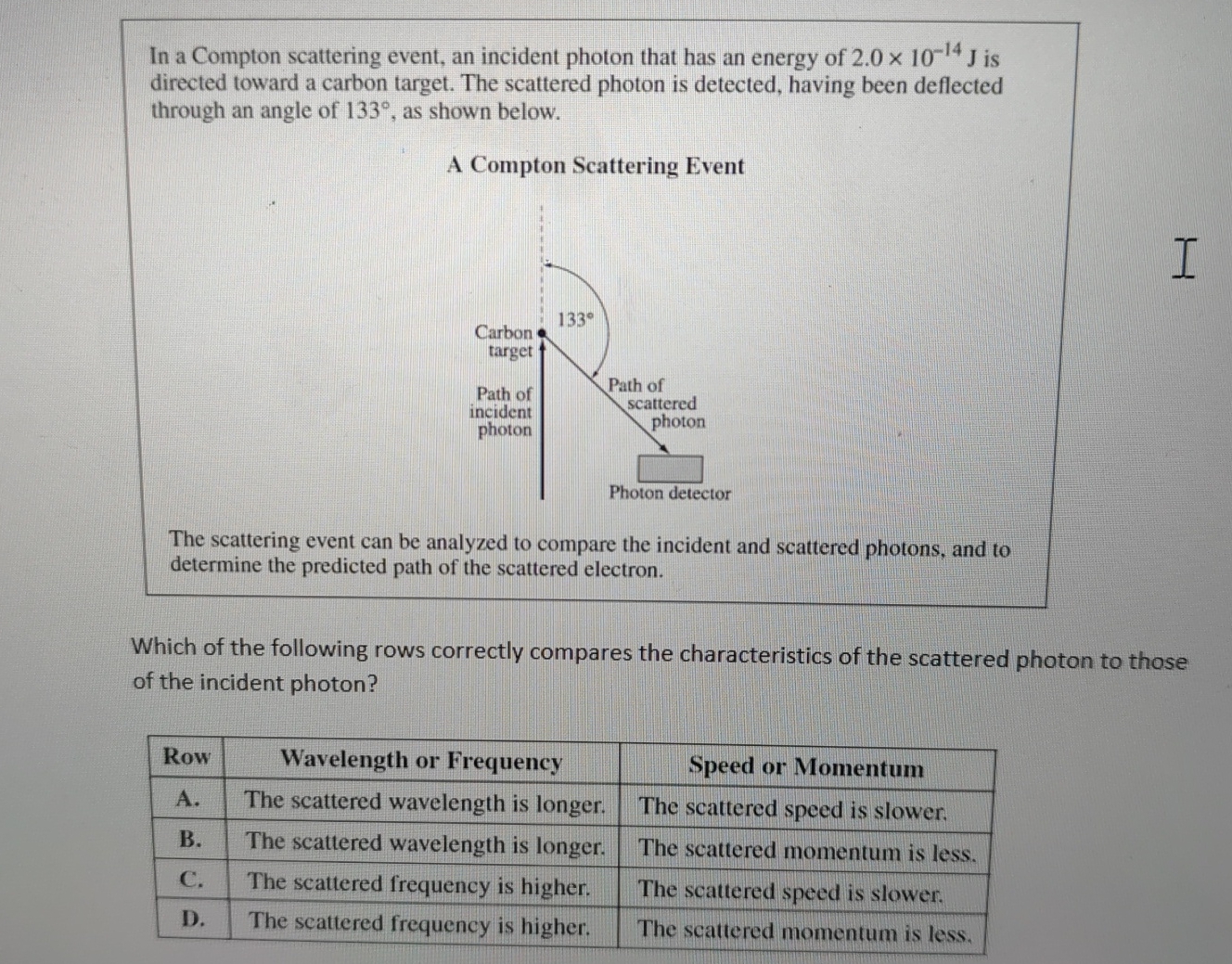 Solved In a Compton scattering event, an incident photon | Chegg.com