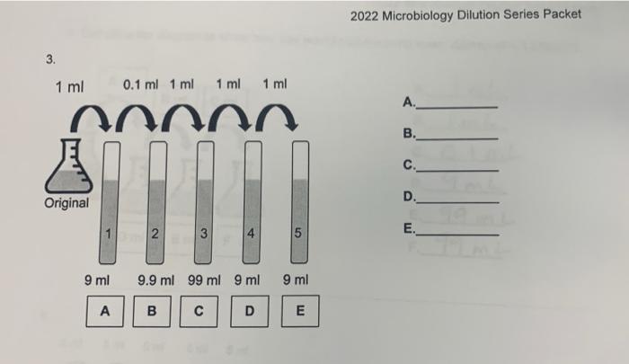 Solved 2022 Microbiology Dilution Series Packet | Chegg.com