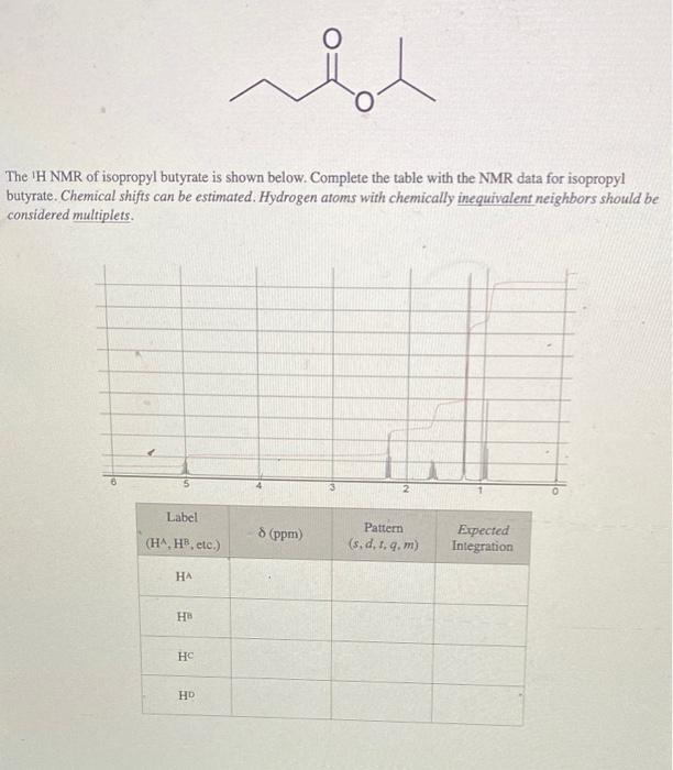 Solved The 'H NMR of isopropyl butyrate is shown below. | Chegg.com