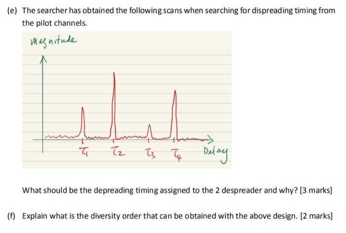 Q3) Consider a CDMA system using BPSK modulation with | Chegg.com