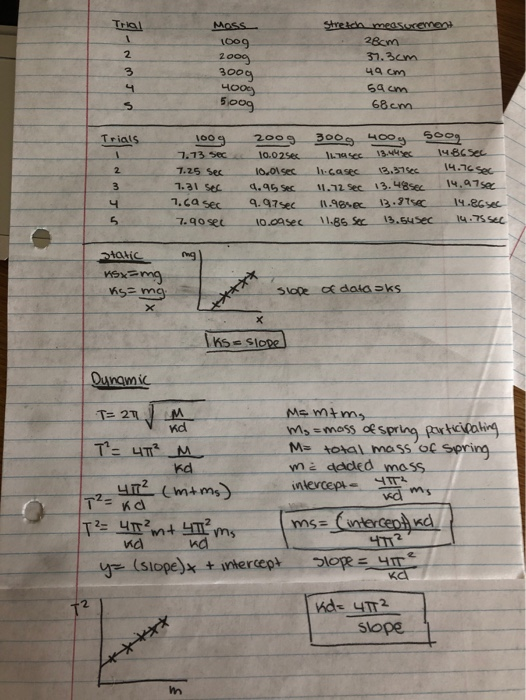 Im need help finding kd, intercept, slope, y, ms, | Chegg.com