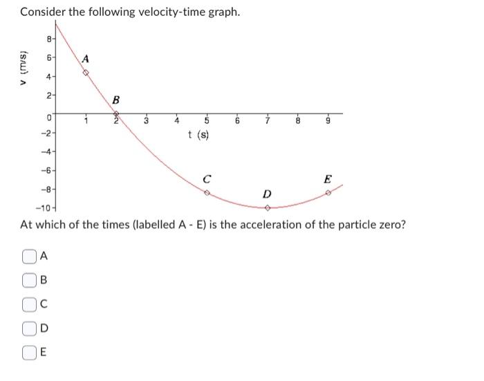Solved Consider the following velocity-time graph. At which | Chegg.com